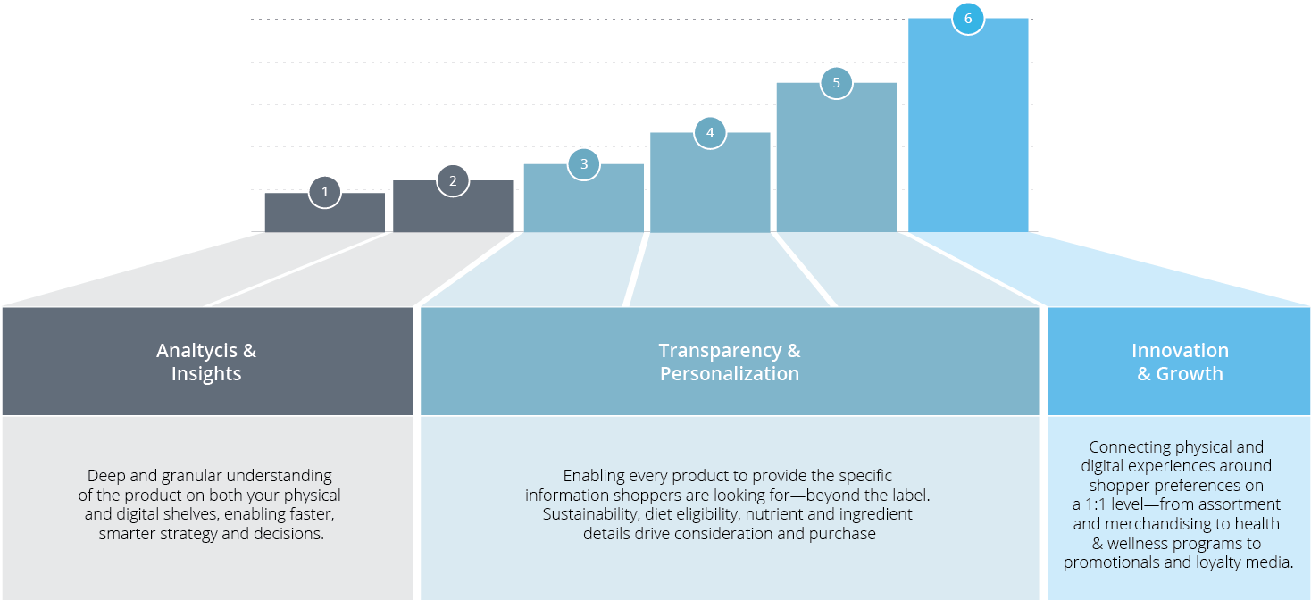 Download Diagram Product Solutions 3 Groups Blank - Graphic Design ...