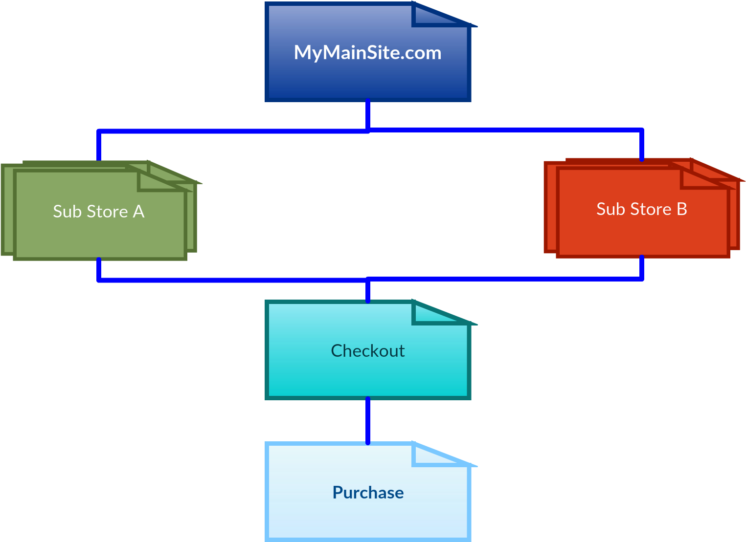Download Ecommerce Store Structure - Diagram - Full Size PNG Image - PNGkit