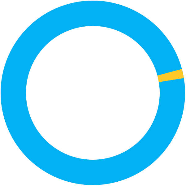 Download Highlight Stat - Perth Podiatric Surgery - Full Size PNG Image ...