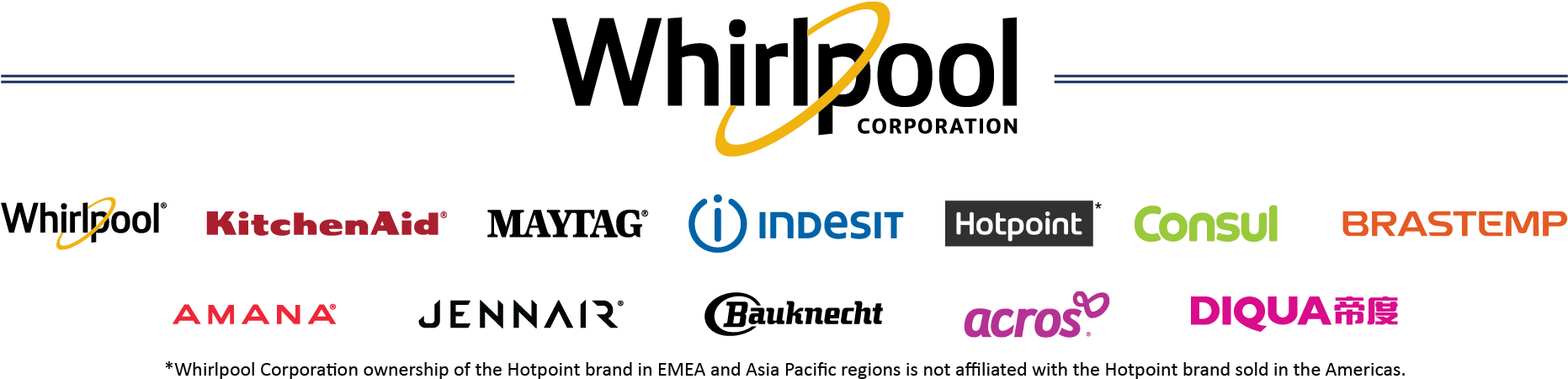 Download Whirlpool Corporation Brand Logos - New Whirlpool - Full Size ...