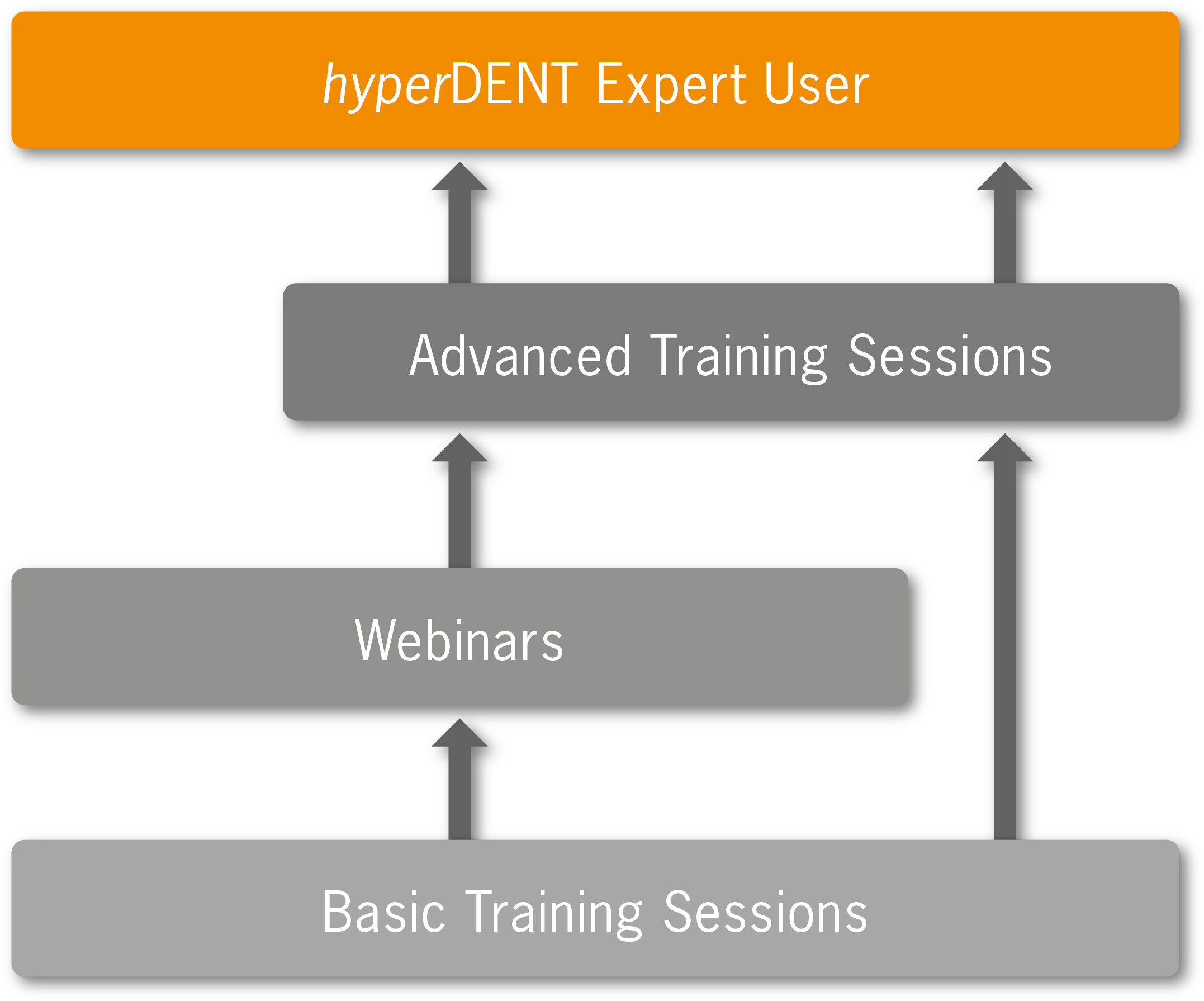 Download Hyperdent Trainings Diagram - Diagram - Full Size PNG Image ...