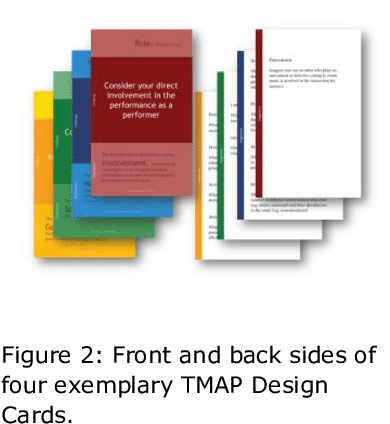 Download Different Cards As Tools For Inspiration, Guiding And ...