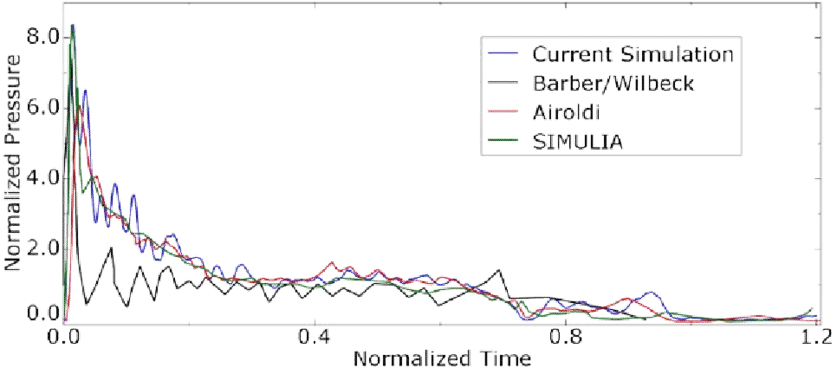 Download Normalized Pressure Vs - Plot - Full Size PNG Image - PNGkit