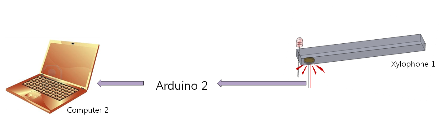 Download Arduino 1 Senses That A Key Has Been Pressed And Lights ...