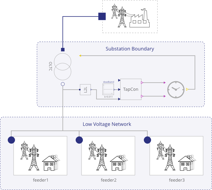 Download Case Study Modelica Model - Diagram - Full Size PNG Image - PNGkit