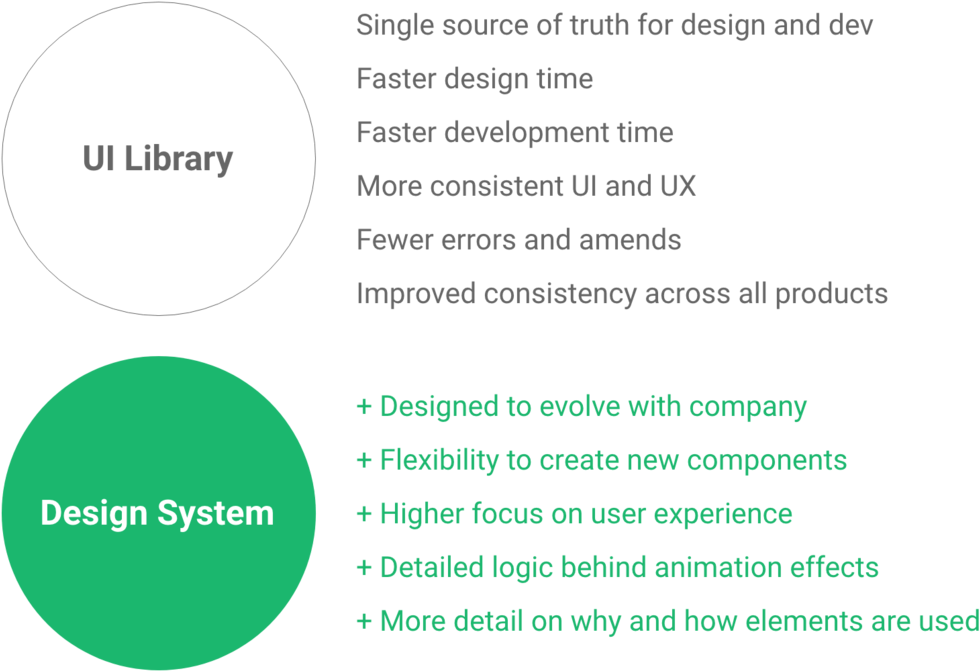 Download Ui Lib Diagram - Circle - Full Size PNG Image - PNGkit