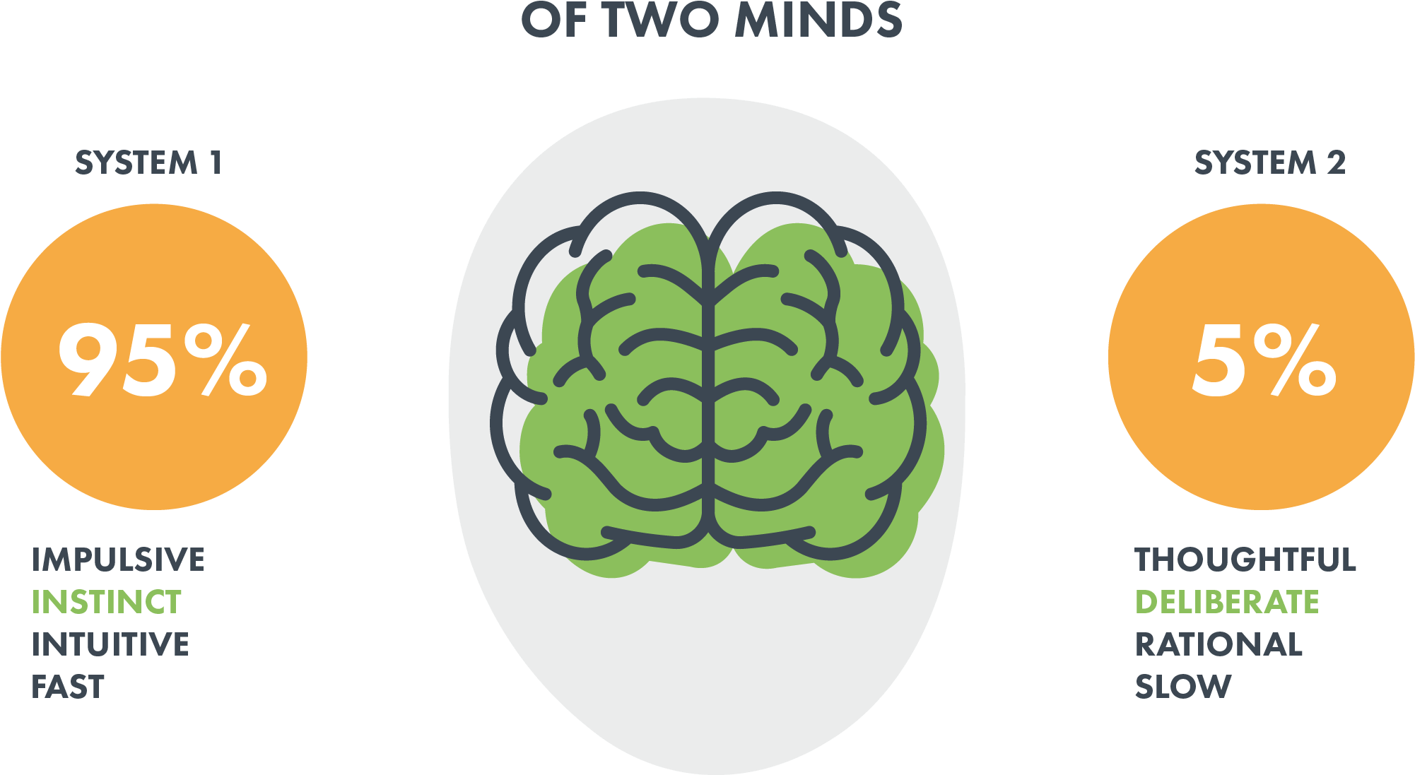 Download While Most Of Us Would Like To Consider Ourselves Rational ...