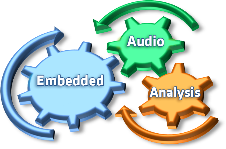 Download Embedded Audio Analysis - Embedded System - Full Size PNG ...