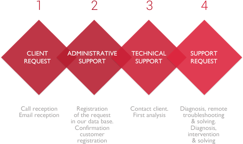 Download Support-schema - Triangle - Full Size PNG Image - PNGkit