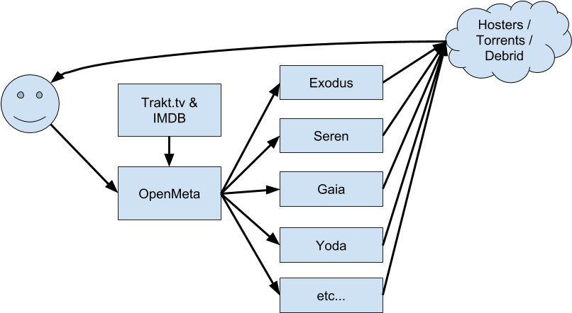 Download Openmeta Diagram - Diagram - Full Size PNG Image - PNGkit