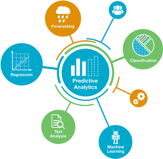 Download Predictive Analytics Capabilities - Order To Cash O2c - Full ...