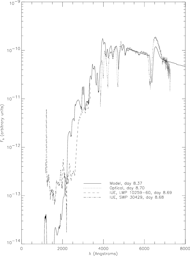 Download Phoenix Model Spectrum For Day - Diagram - Full Size PNG Image ...