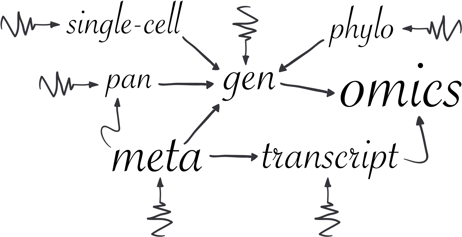 Download We - Calligraphy - Full Size PNG Image - PNGkit