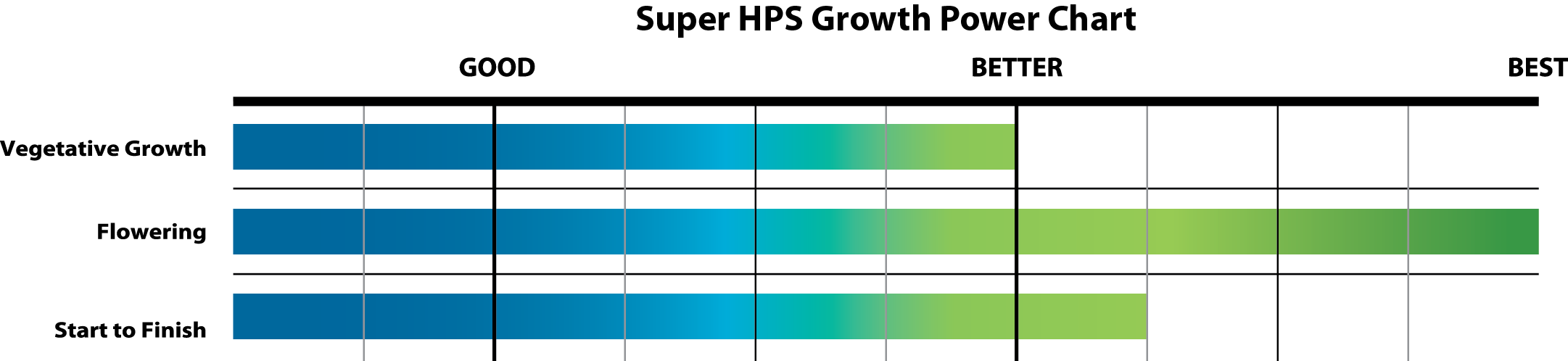 Download Super Hps Growth Chart - Plot - Full Size PNG Image - PNGkit