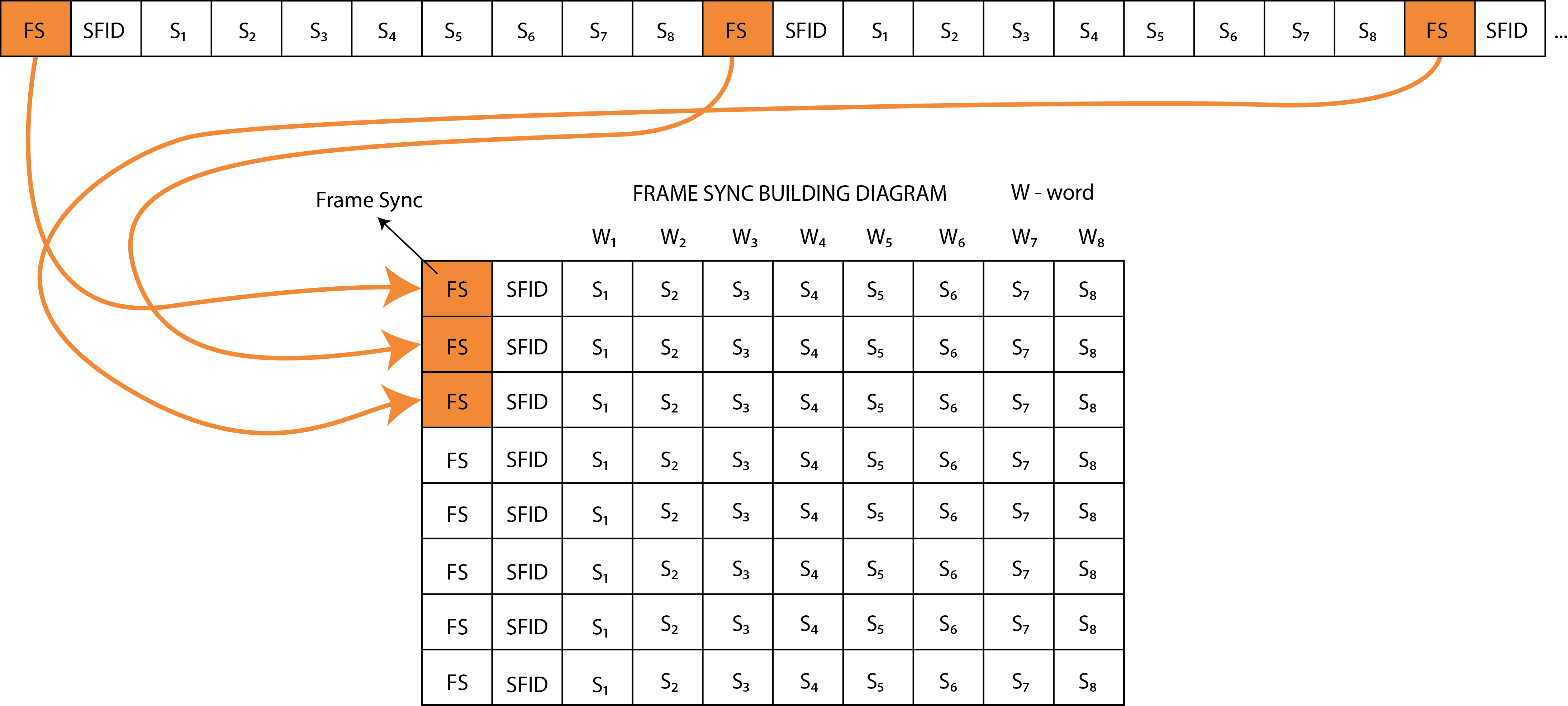 Download If There Is A Sub Frame Id For Multiple Minor Frames - Every ...