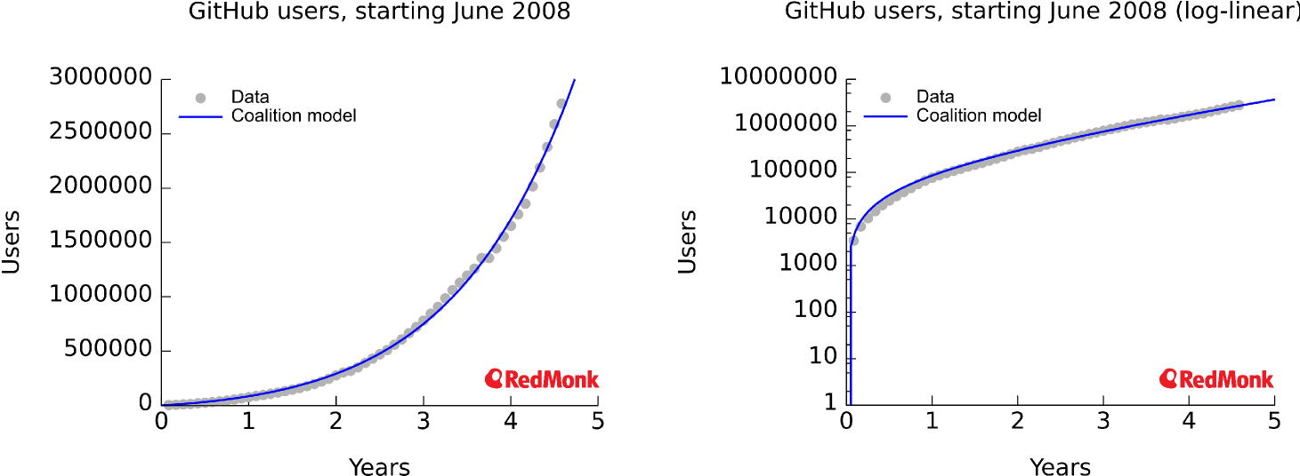 Download The - Software Developer Growth Chart - Full Size PNG Image ...