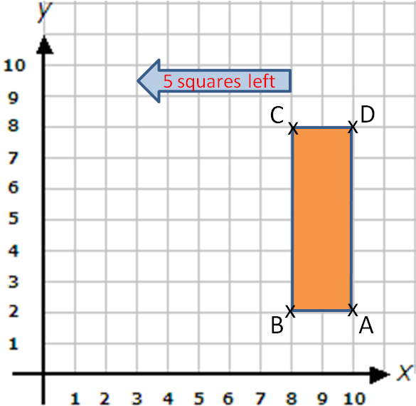 Download Look At The Following Rectangle Drawn On Xy-coordinate ...