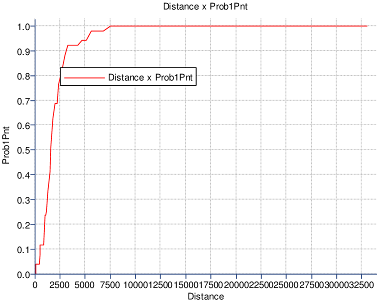 Download Probability Of Locating A Viable Site For Mining Within ...