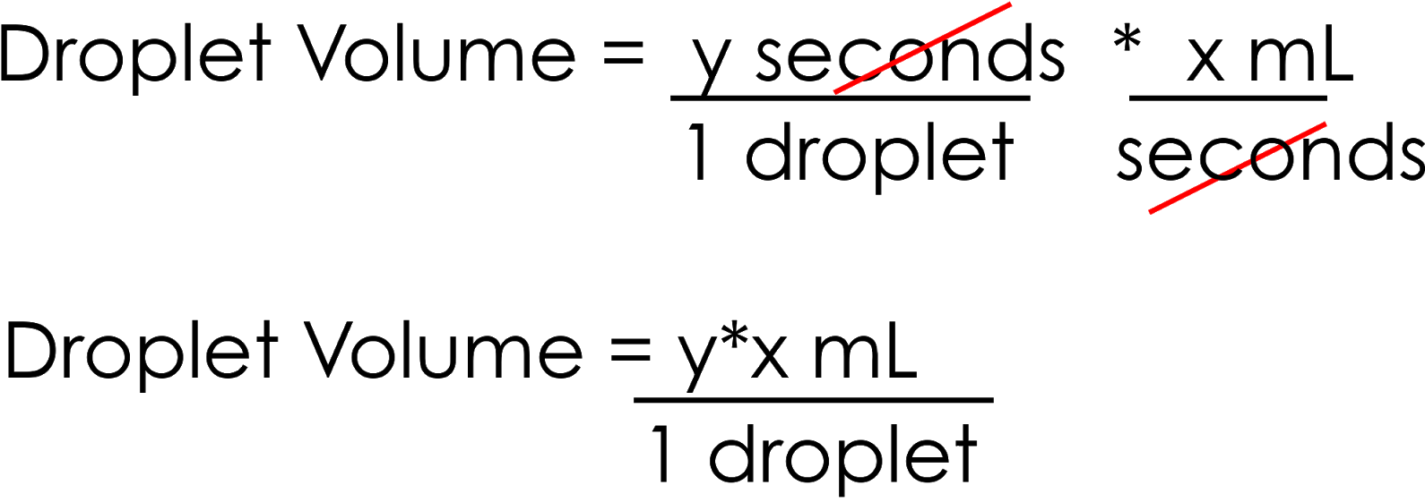 Download After Comparing The Experimental Droplet Volume To - You Me At ...