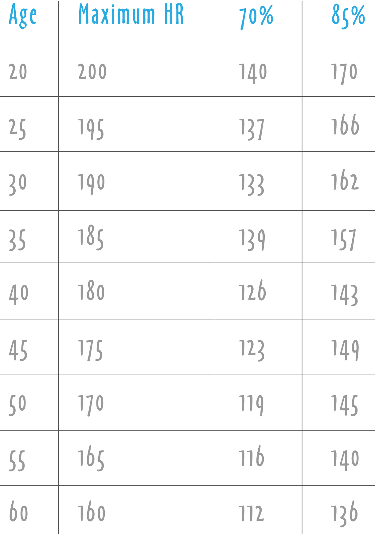 Download Heart Rate Intensity Chart - Number - Full Size PNG Image - PNGkit