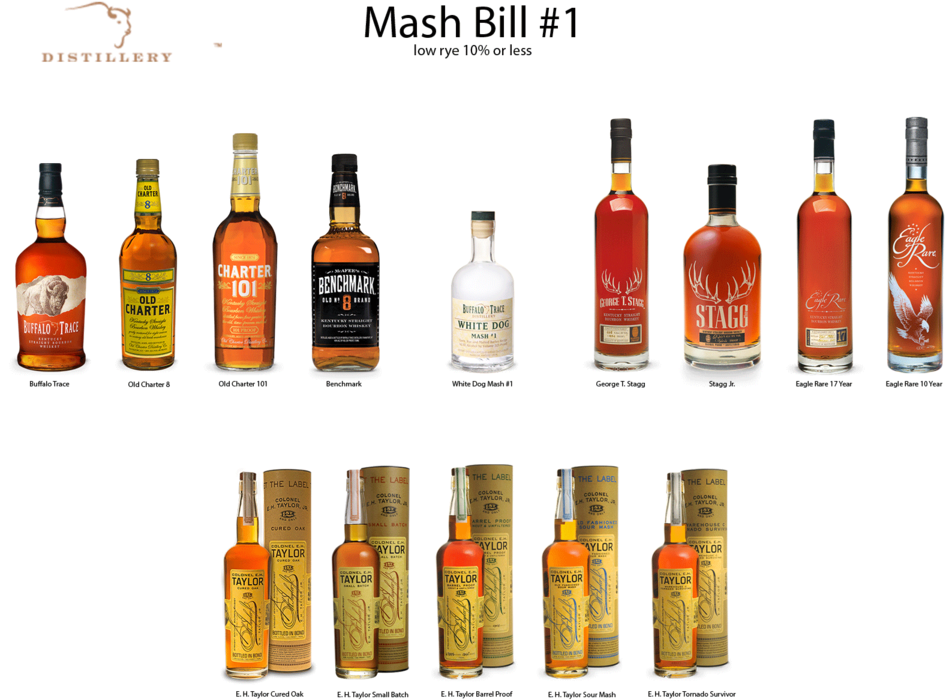 Download Buffalo Trace Mash Bill 1 - Mash Bill Buffalo Trace - Full ...