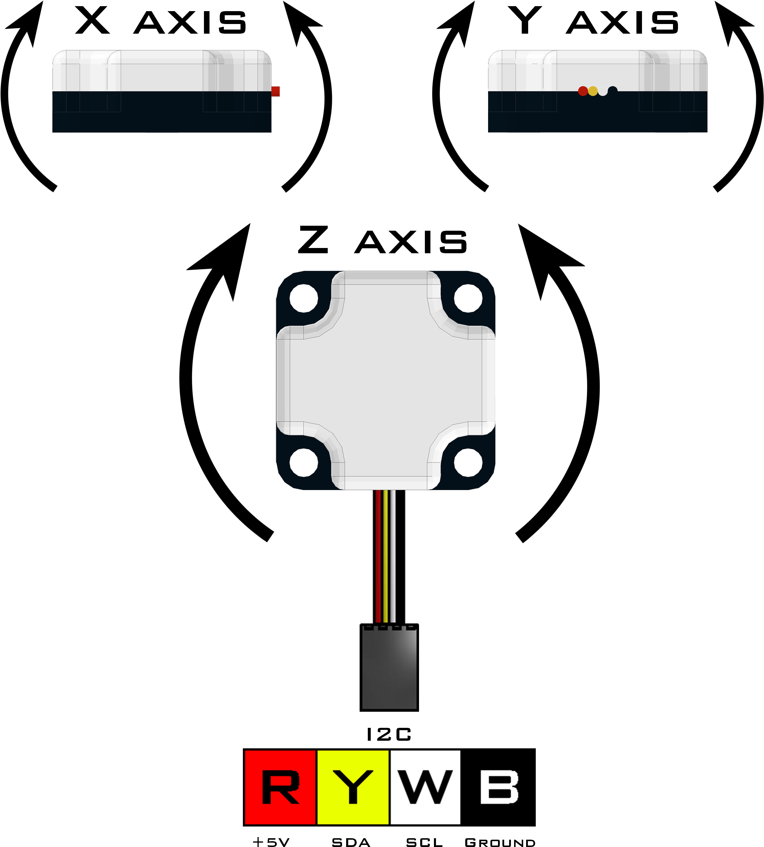 Download Integrating Gyro Python Library Information - Full Size PNG ...