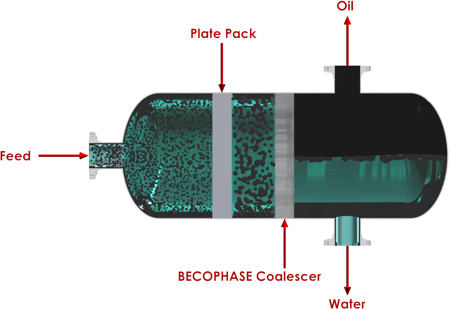 Download Oily Wastewater Separator - Nitrogen Phase Separator - Full ...