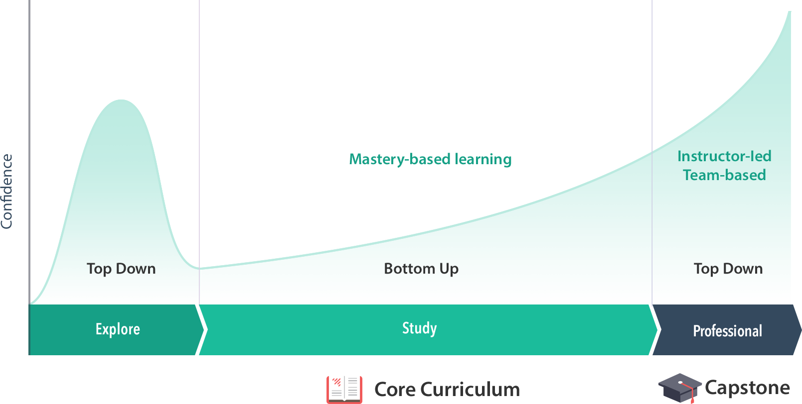 Download Transparent Pedagogical Style By Learning Phase Chart ...