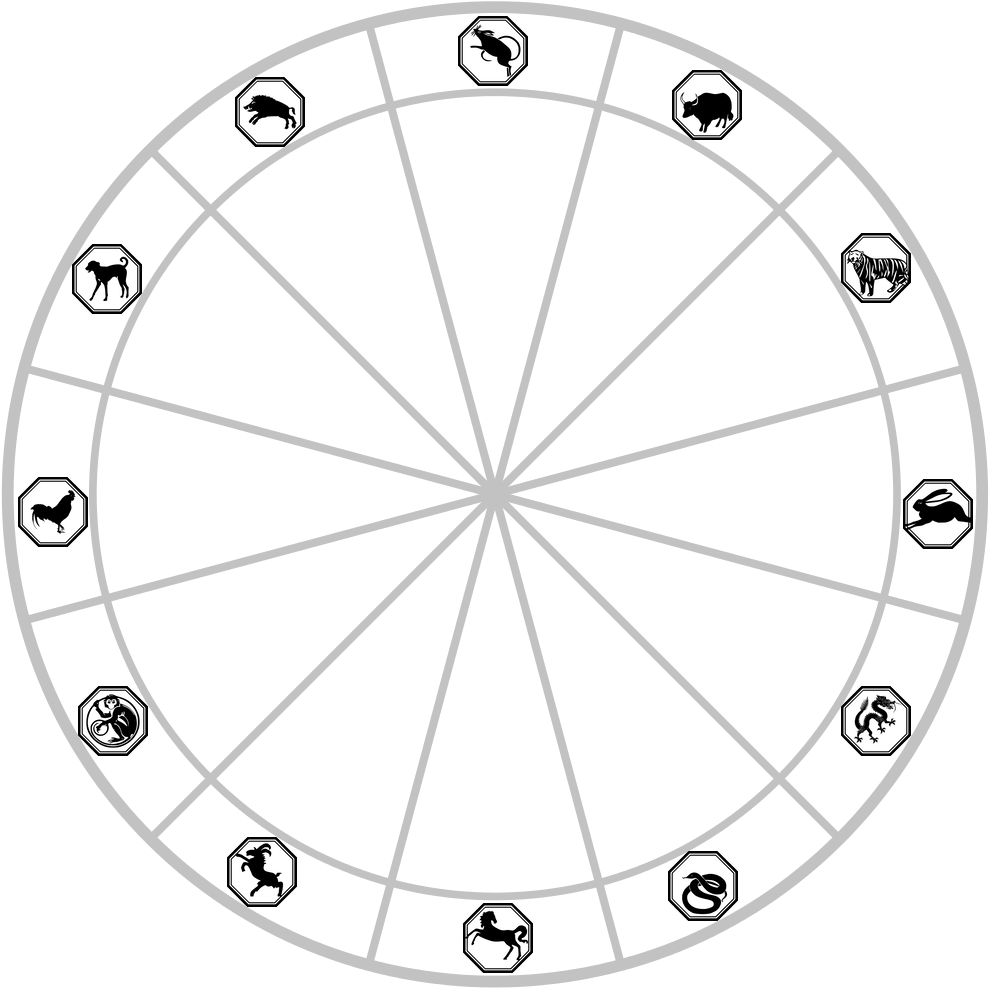 Download Chinese Zodiac - Sun Signs - Full Size PNG Image - PNGkit