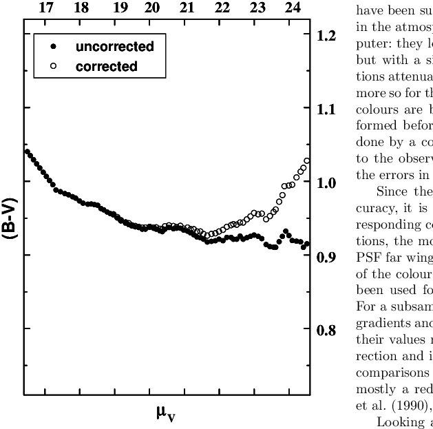 Download Example Of The " Correction " Of A Colour Profile Through ...