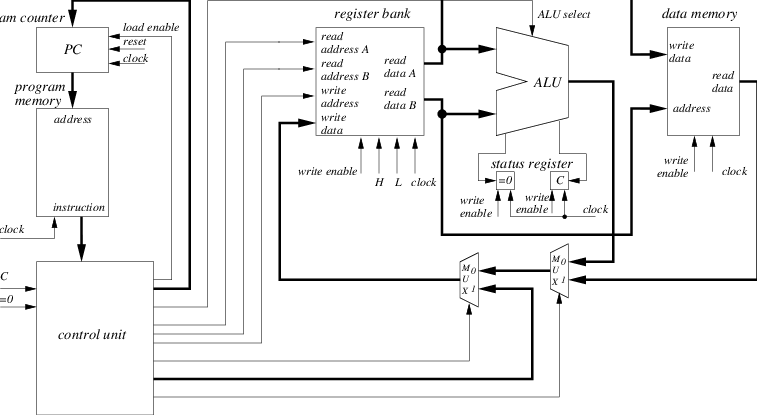 Download Transparent Structure Of The Risc Cpu - Diagram - PNGkit