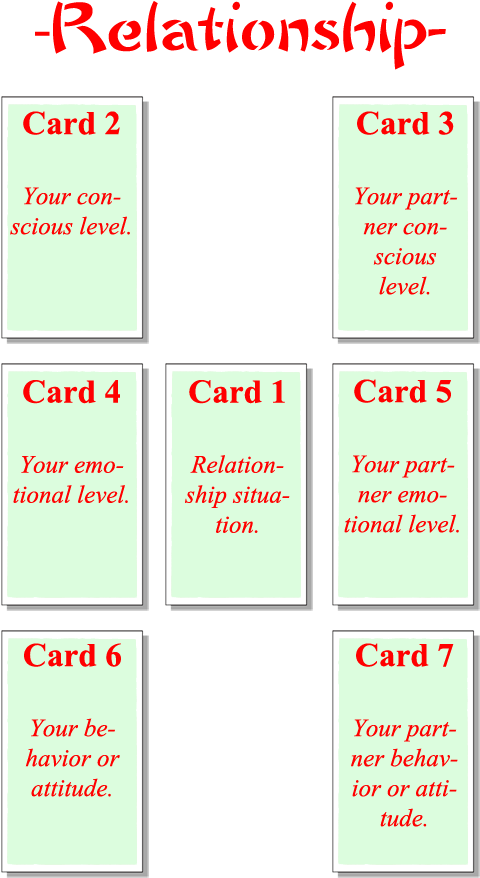 Download Relationship Spread - Tulisan Predator - Full Size PNG Image ...