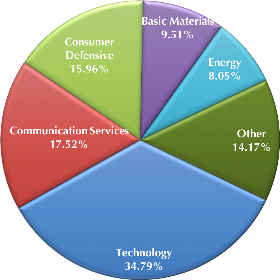 Download Transparent Pie Chart - Diagram - PNGkit