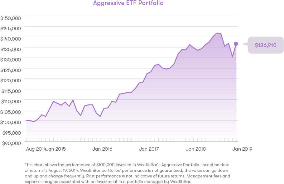Download Illustrated Rate Of Return Is Diagram Full Size PNG Image