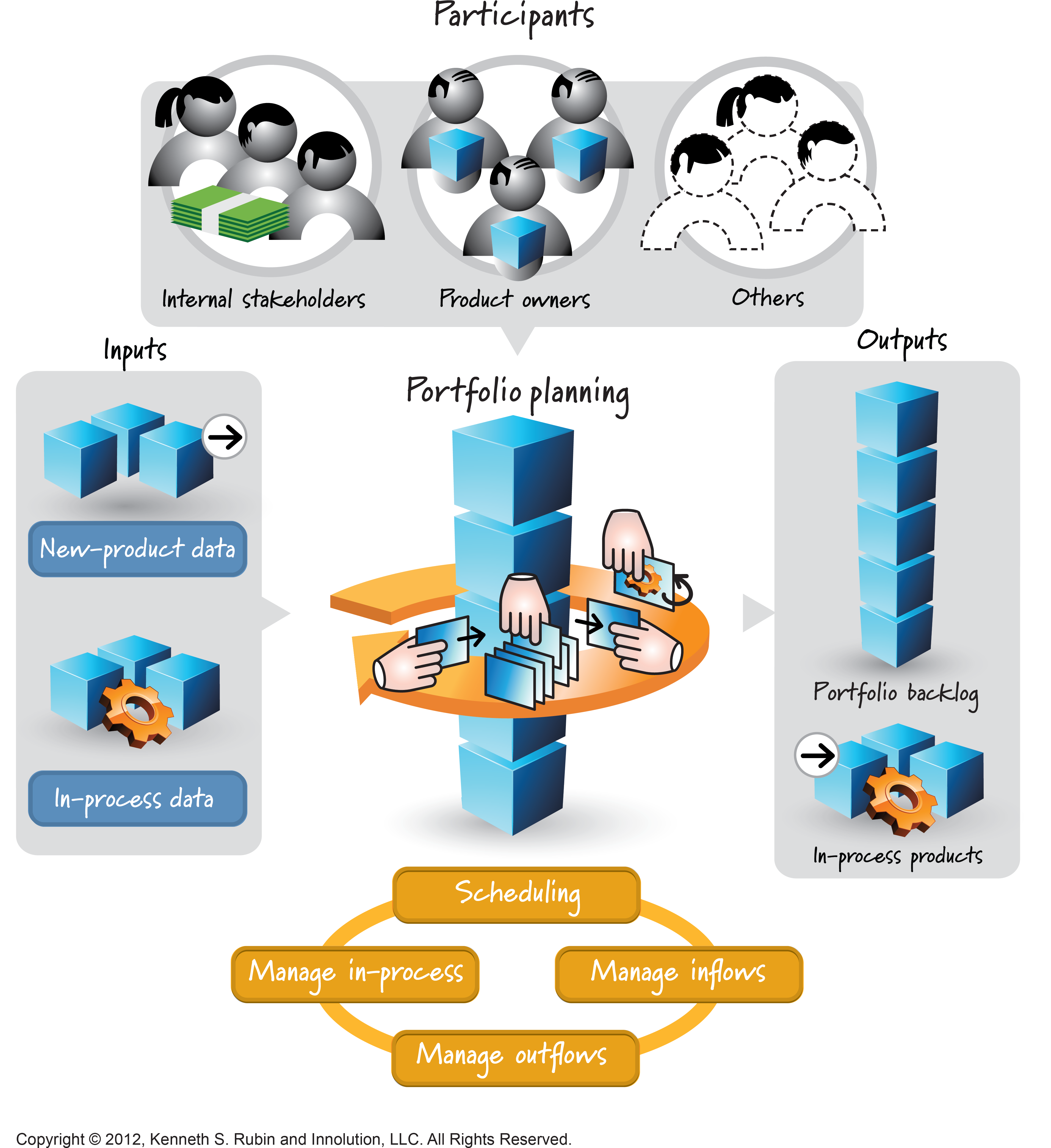 Download Companies With Multiple Products Will Need To Use An - Scrum ...