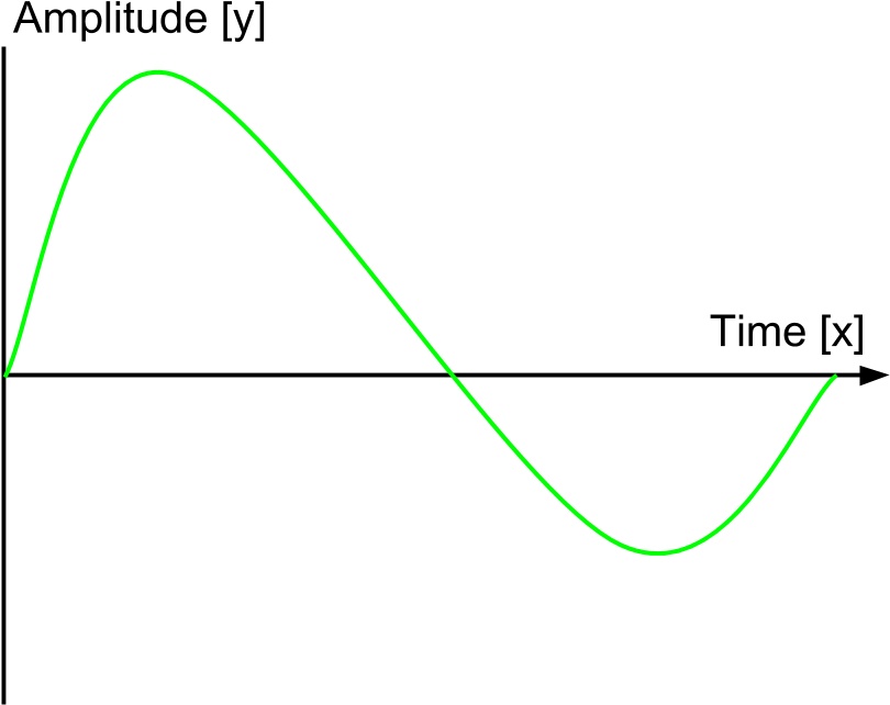 Download That Voltage Is Then Processed By An Analog To Digital - Plot ...