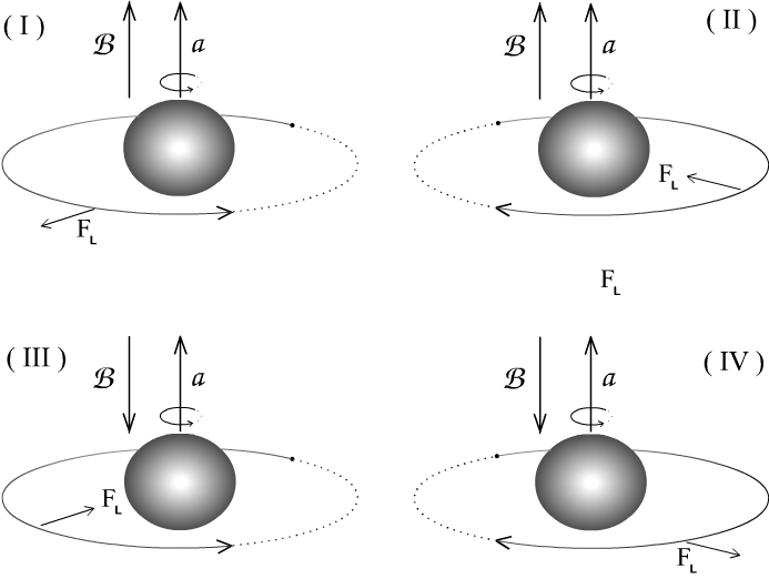 Download Circular Orbits And Related Quasiharmonic Oscillatory ...