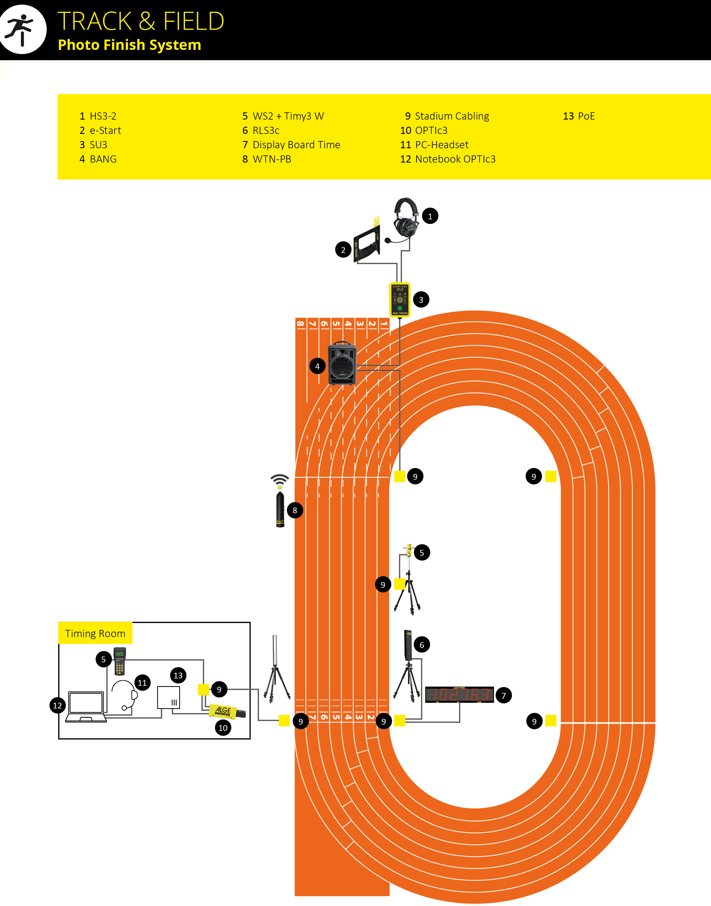 Download Transparent Simple System For Track&field - Track And Field ...