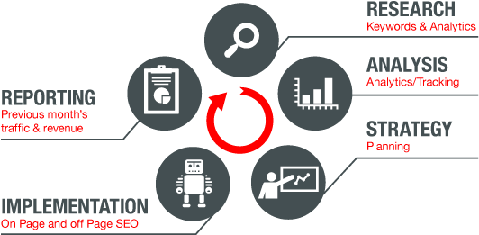 Download Shopify Seo - Social Media Login Process - Full Size PNG Image ...