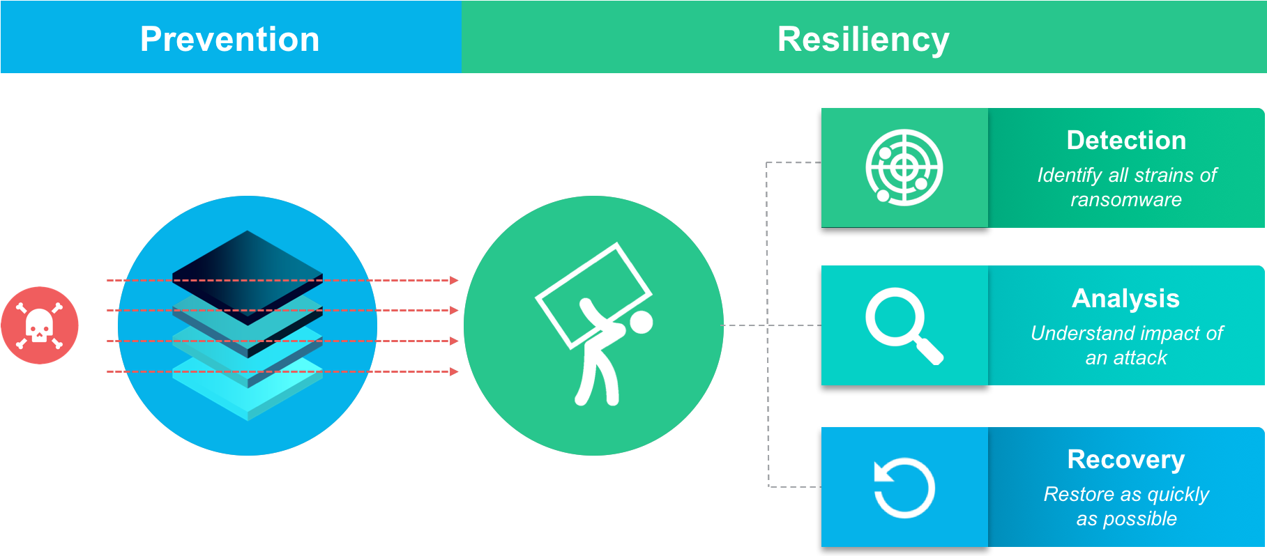 Download In The Event Of A Ransomware Attack Getting Through - Circle ...