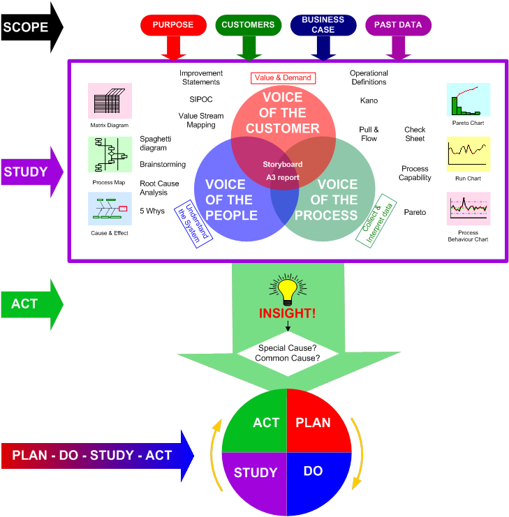 Download Prism System For Improvement - Diagram - Full Size PNG Image ...