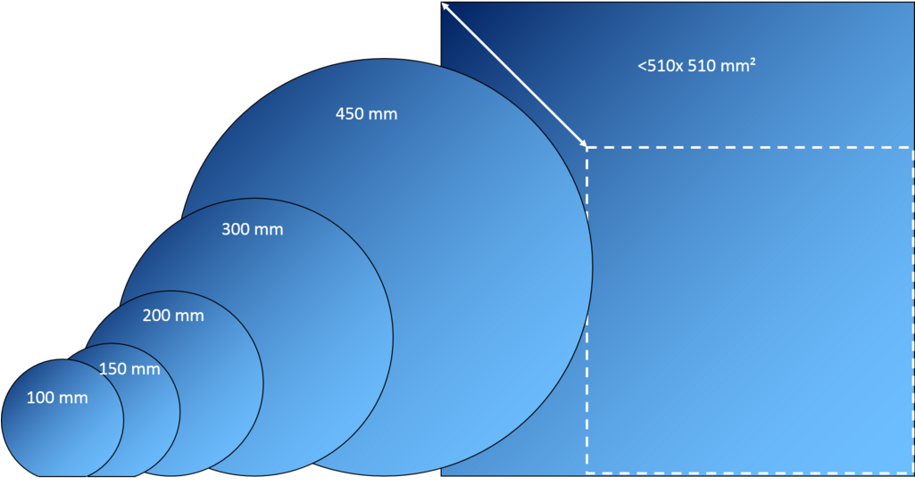 Download All Wafer Sizes - Circle - Full Size PNG Image - PNGkit