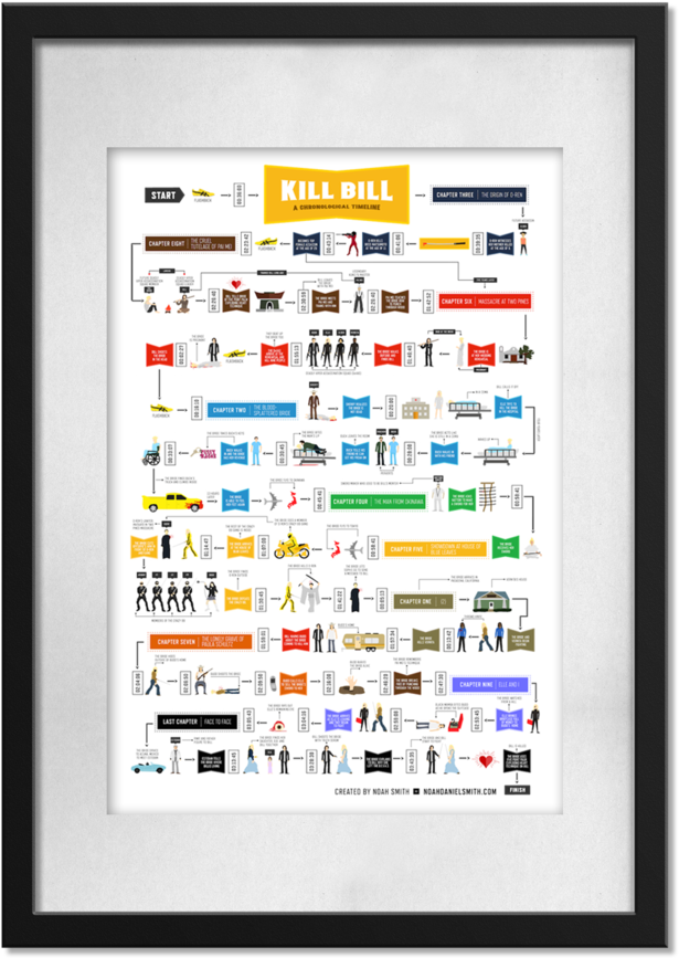 Download Killbill - Kill Bill A Chronological Timeline - Full Size PNG Image - PNGkit