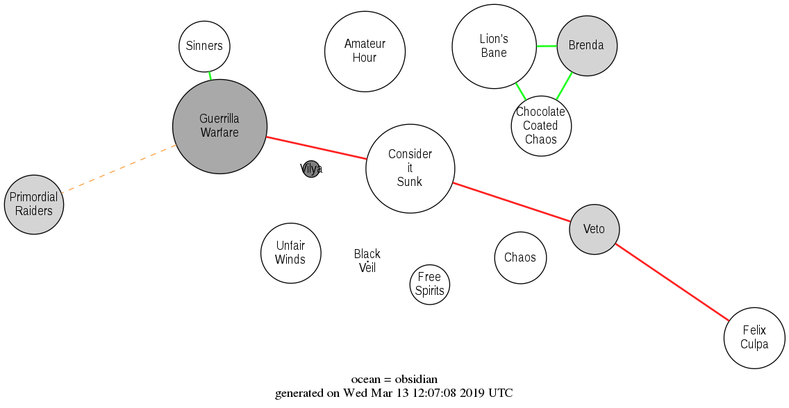 Download Svg - Diagram - Full Size PNG Image - PNGkit