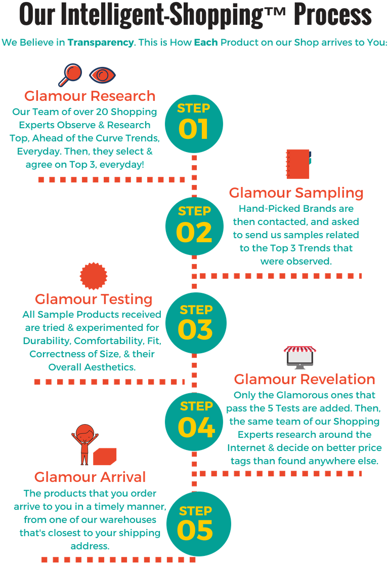 Download So, How Are We Able To Offer All These Good Glamorous - Poster ...