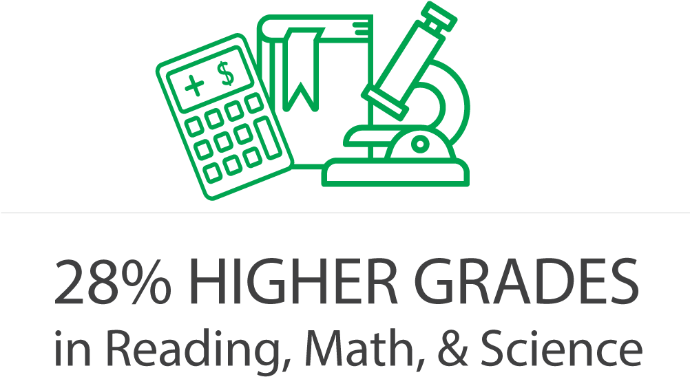 Download 28% Higher Grades In Reading Math And Science - Graphic Design ...
