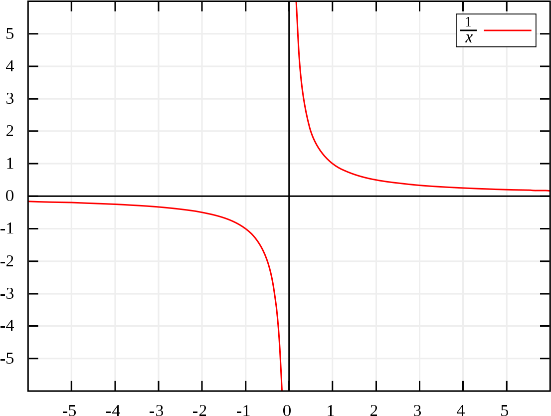 Download Plot - Full Size PNG Image - PNGkit