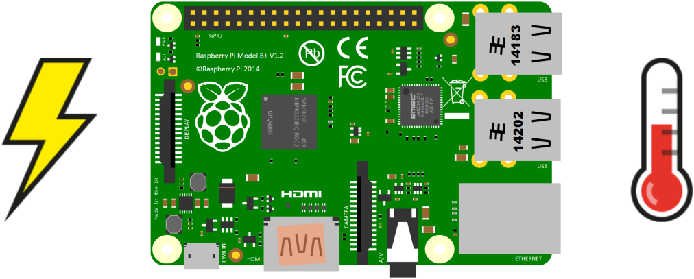 Download The Raspberry Pi Is An Incredibly Popular Device That ...