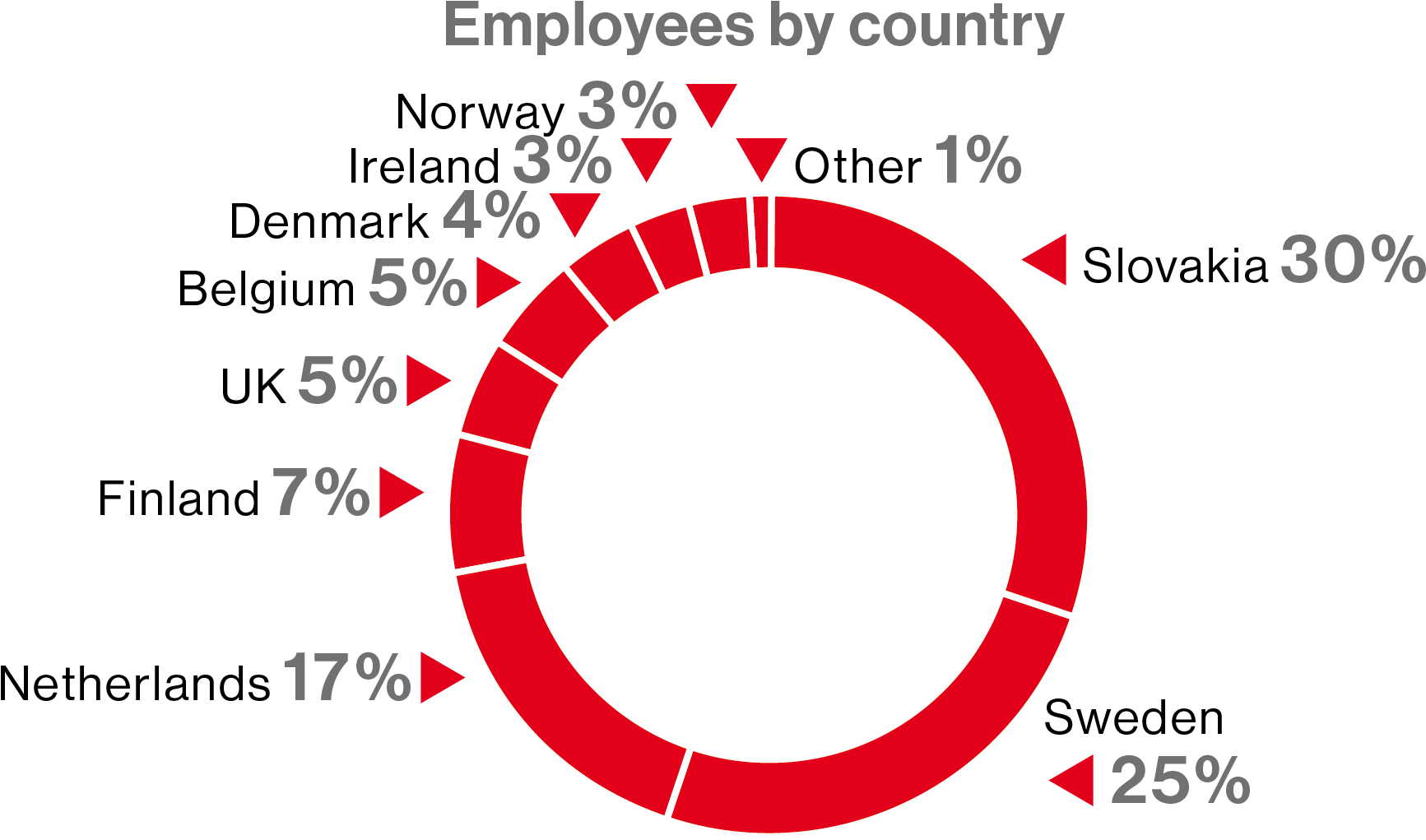 Download Cloetta - Circle - Full Size PNG Image - PNGkit