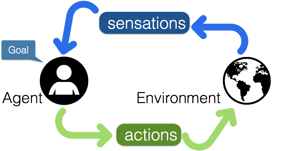 Download The Reinforcement Learning Loop - Children - Full Size PNG ...